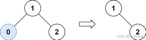 代码随想录算法训练营第二十三天leetcode669 修剪二叉搜索树、leetcode108 将有序数组转换为二叉搜索树、leetcode538 把二叉搜索树转换为累加树 Csdn博客