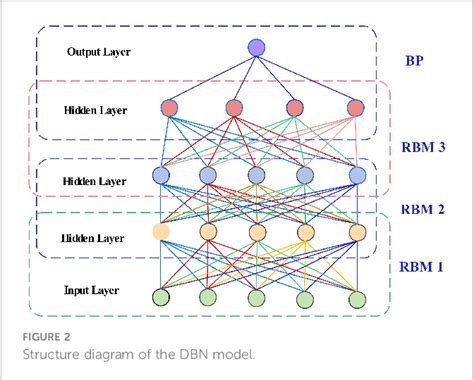 Figure 1 From A Hybrid Intelligence Model For Predicting Dissolved