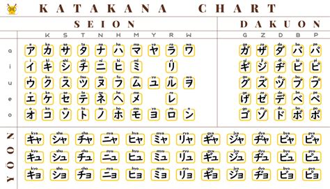 Learn Katakana With Katakana Charts Lingodeer