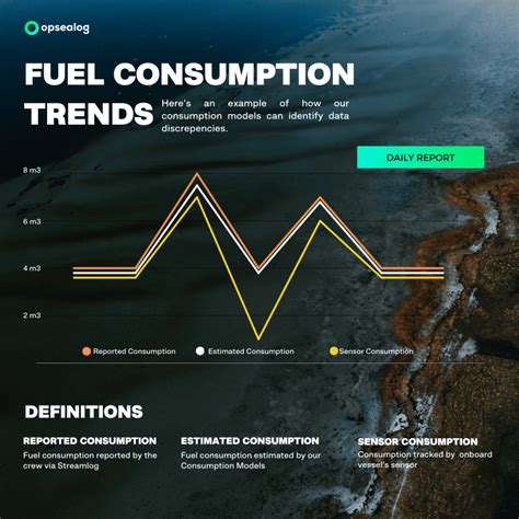 Can You Trust Your Data Collection Tool On Fuel Consumption Opsealog