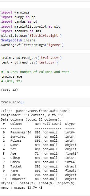 Rameshwar Pangare On Linkedin Datascience Predictivemodeling