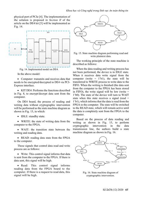 Solution For Cryptographic Intervention In Pci Express Data Transmission On Fpga Board