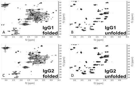 Use Of The 2d 1h 13c Hsqc Nmr Methyl Region To Evaluate The Higher Order Structural Integrity Of