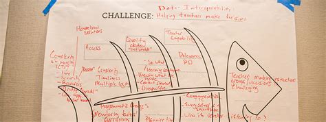 A More Interoperable Future Digital Promise