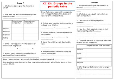 Cc13 Groups In The Periodic Table 1 7 And 0 A3 Revision Questions Teaching Resources