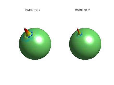 spherical geometry images