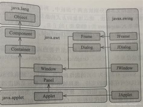 图形化界面java怎么在linux运行 怎么用java图形化界面mob6454cc692b0f的技术博客51cto博客