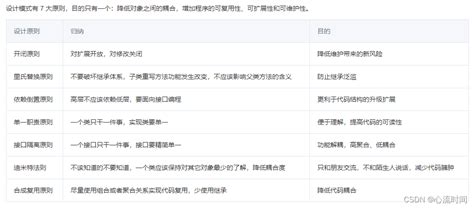 [设计模式 1]23种gof设计模式及7大原则概述 csdn博客