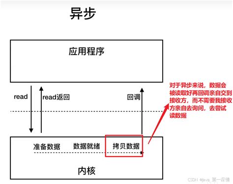 网络编程基础 io模型深入理解 网络io csdn博客