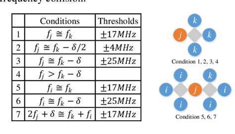 Figure 3 From Towards Efficient Superconducting Quantum Processor