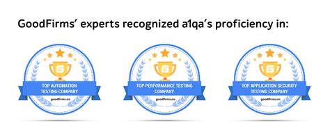 A1qas Goodfirms Spotlight Expertise In Focus