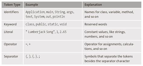 elements of the java programming language