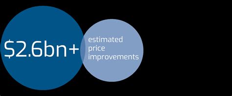Trade Open Trading Marketaxess
