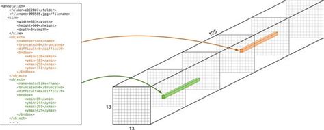One Stage Object Detection