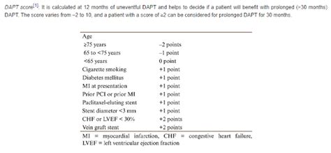 Healthforheart Dapt Score