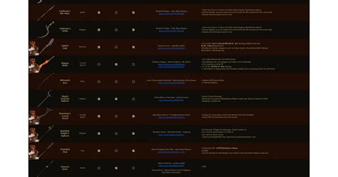 Elden Ring Enemy Weapon Farm Compendium : Eldenring