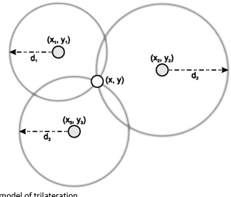 Figure 1 From Methods Of Determining The Coordinates Of Nodes Of Wireless Computer Networks