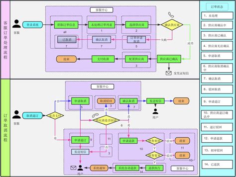 手把手教你绘制高质量流程图 5步轻松稿定 Processon知识社区