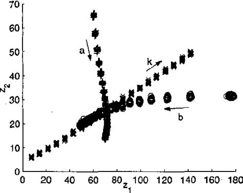 Figure 6 From Diagnosis Of Parametric Faults With Optimal Partitioning