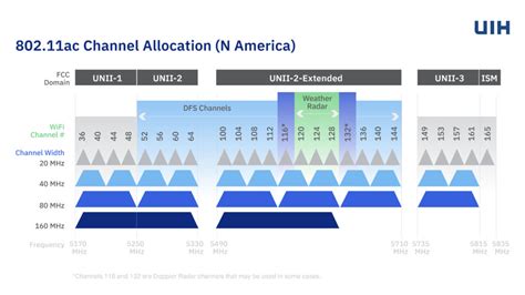 เคลดไมลบ ออกแบบ Wi Fi อยางไรใหมประสทธภาพ EP 2
