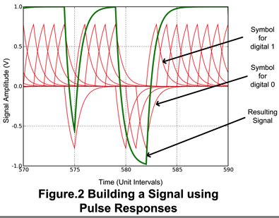 Statistical Signal Analysis SSA Demystified EE Times
