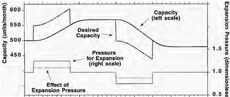 Solved Shipment Rate Capacity