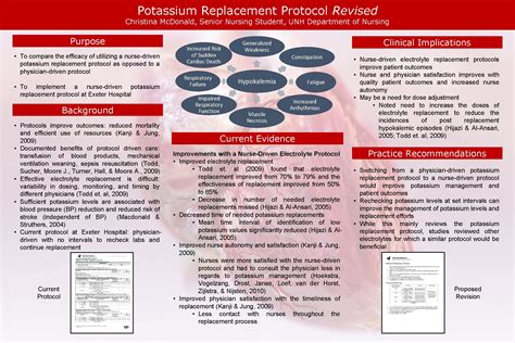 Potassium Replacement Protocol Revised Christina Mc Donald Senior