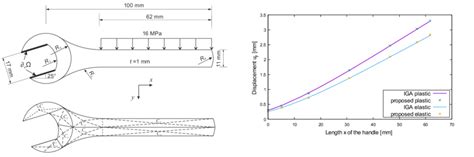 left problem definition top parametrization bottom right