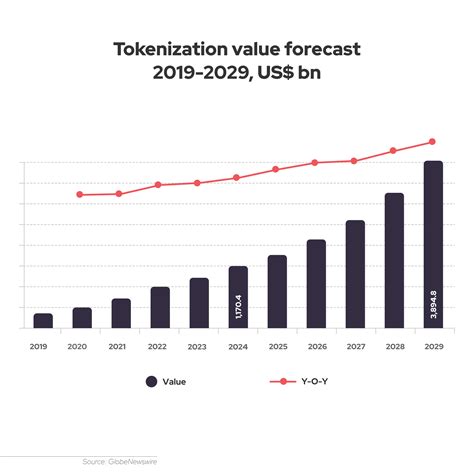 Blockchain In Real Estate Opengeekslab