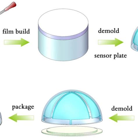 Fabrication Process Of The Capacitive Flexible Tactile Sensor