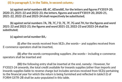 All About GSTR 9 Online Filing With Due Dates And Penalty