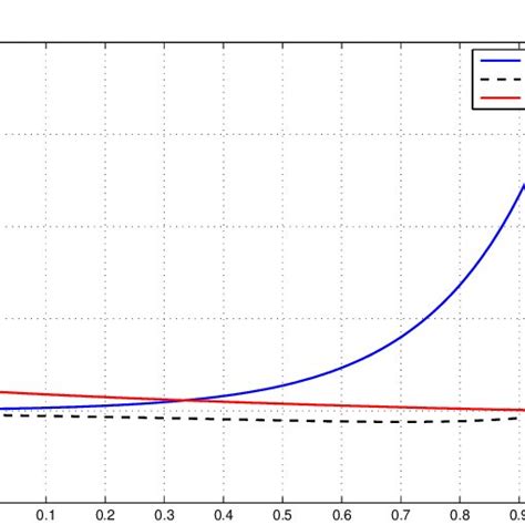 The Coefficients Of Taylor Expansion For Nonlinear Transformation