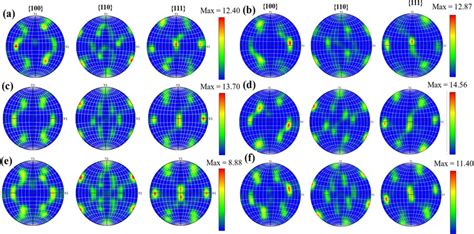 The Pf Maps Of A R1 B S1 C R2 D S2 E R3 And F S3 Specimens S