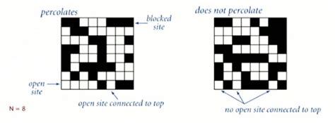 Union Find Application