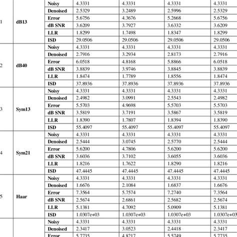 Signal Comparisons In Time Domain Download Scientific Diagram