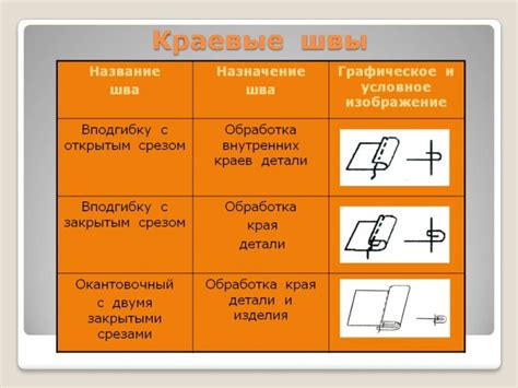 Виды швов