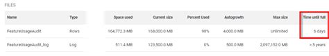 How To Avoid Running Out Of Disk Space With Sql Monitor Redgate