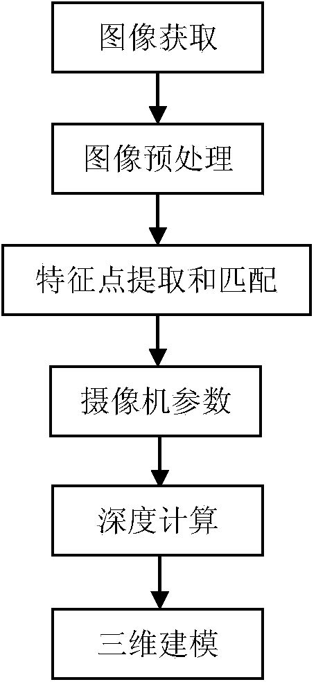 Tree Three Dimensional Reconstruction Method Based On Unmanned Aerial Vehicle Aerial Photo