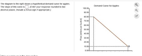 The Diagram To The Right Shows A Hypothetical Demand Curve For Apples