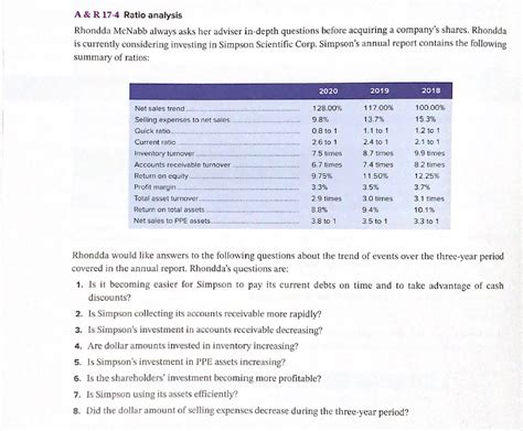 Solved Assignment Task Analyse And Answer To All Chegg Com