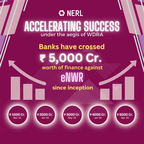 National E Repository Limited Nerl On Linkedin Enwr Getsmartwithenwr Futureisenwr