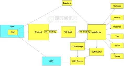 海量用户im聊天室的架构设计与实践