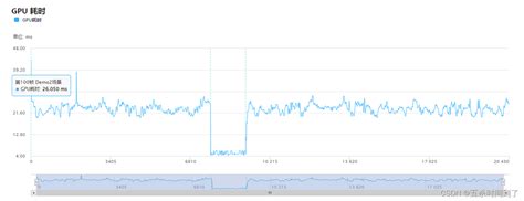 Unity性能优化与分析 Gpuunity Gpu性能优化 Csdn博客