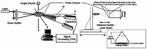 Experimental Configuration Download Scientific Diagram