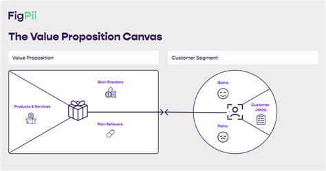 Value Proposition Framework