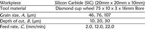 Experimental Condition And Variables Download Table