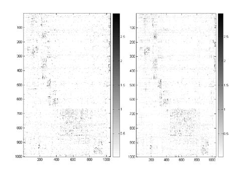 Science News Matrix Rows And Columns Reordered By Trees Left Download Scientific Diagram