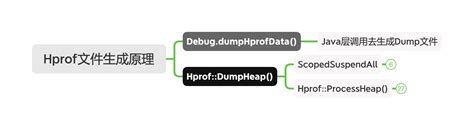 Hprof文件解析 Wxy的个人博客