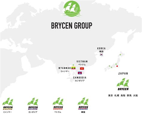 Digital Transformation Digital Business Transformation Dx