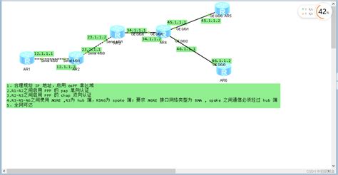 hcip 广域网小实验 hcip实验拓扑 csdn博客